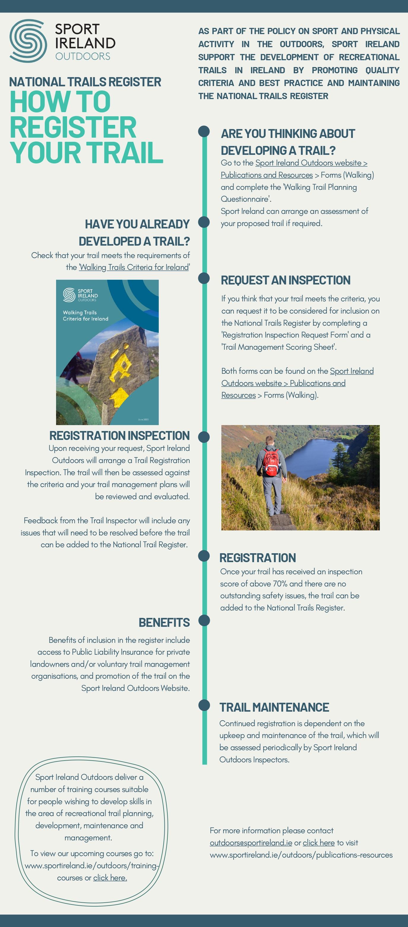 Trail Development | Sport Ireland